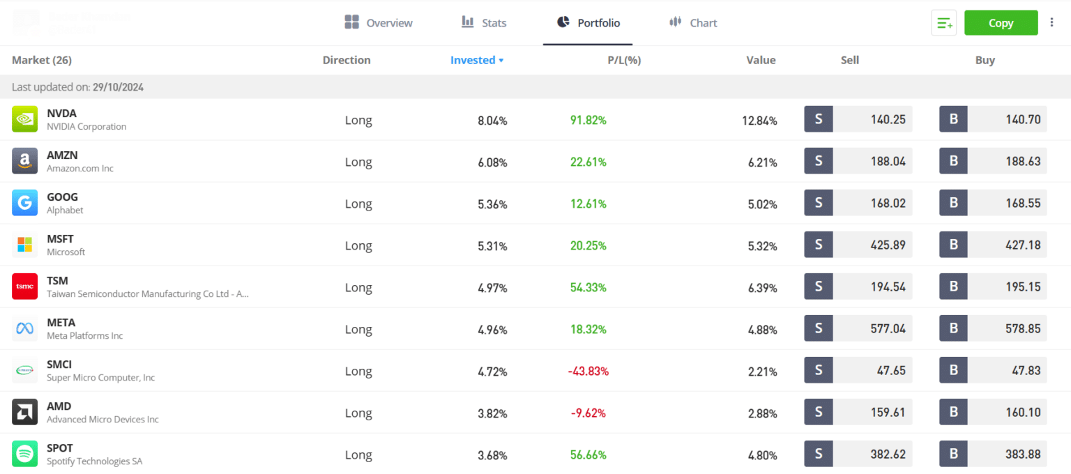 How to choose the best traders to copy | Investing in the Web