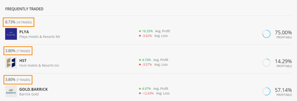 How to choose the best traders to copy | Investing in the Web