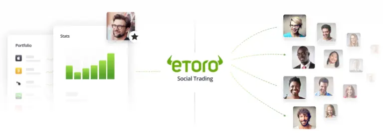 Is eToro Safe? What You Must Know!