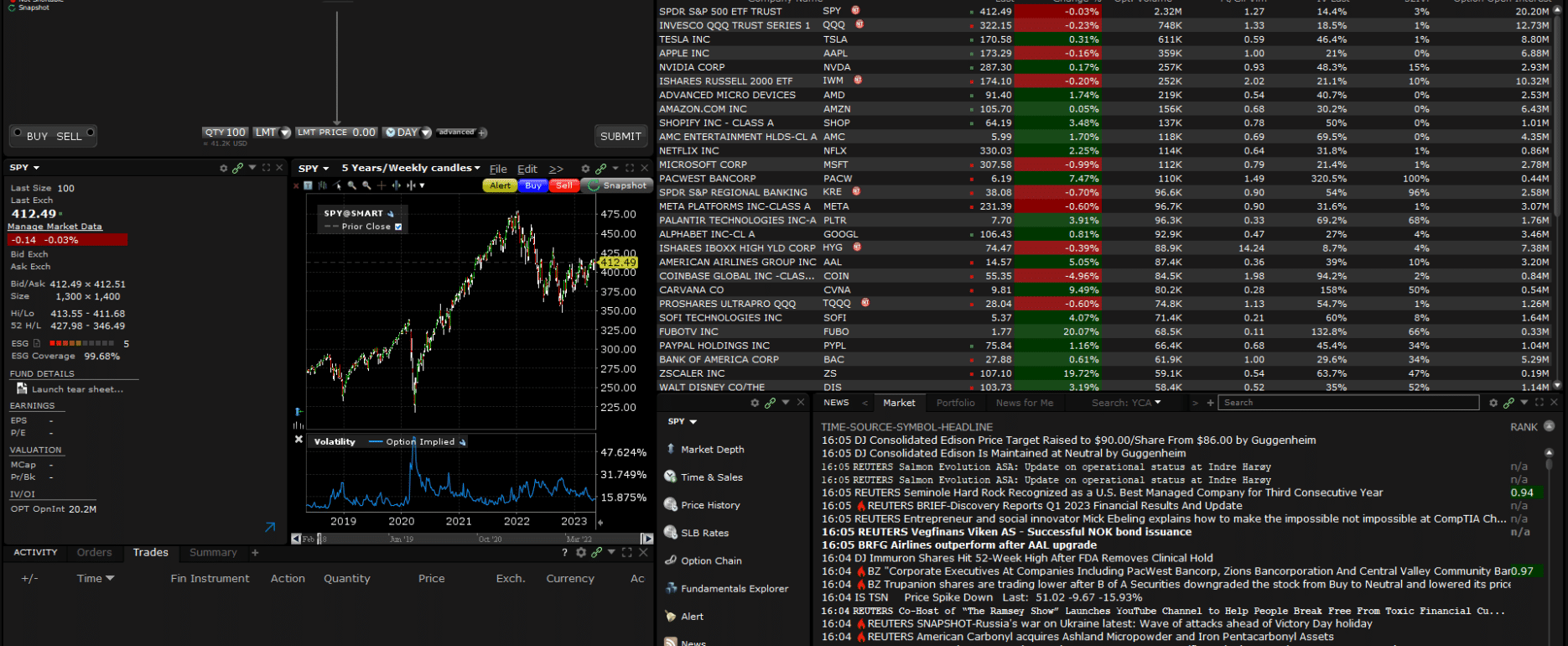 Interactive Brokers review 2024: Fees, safety, pros & cons!
