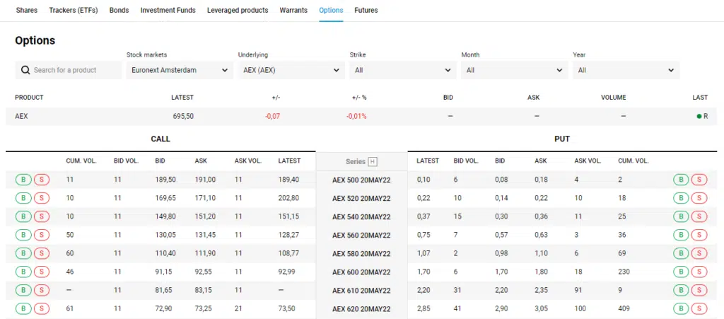 Best options trading platforms in Europe (compared in 2025)