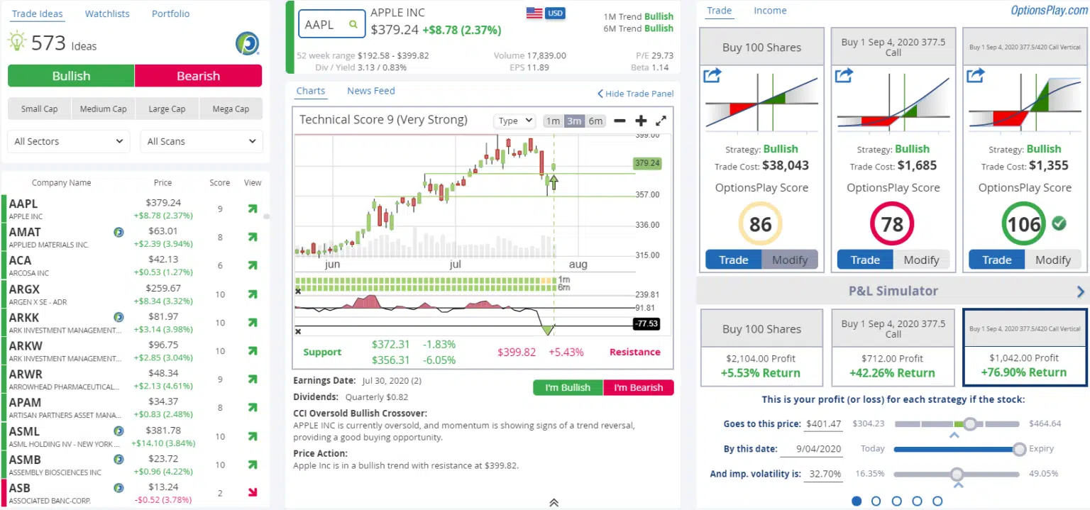 Best options trading platforms in Europe (compared in 2025)
