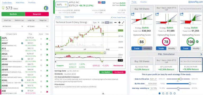 Best options trading platforms in Europe (compared in 2025)