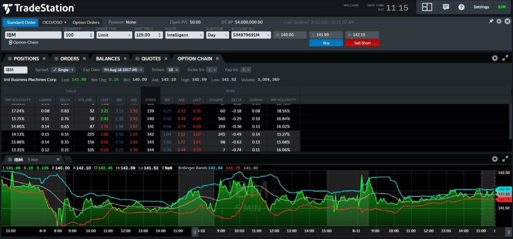 4 Best Options Trading Platforms in the UK (2025) 4 Best Options Trading Platforms in the UK (2025)