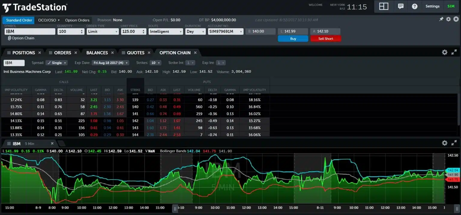 Best options trading platforms in Europe (compared in 2026)