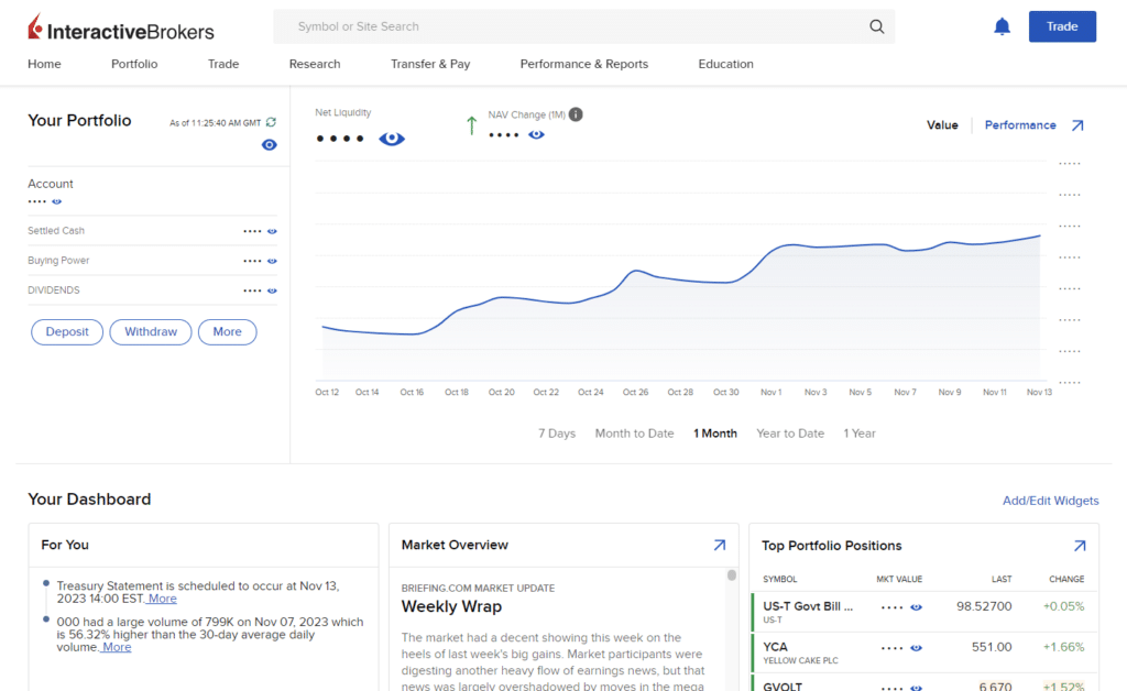 Best Trading Apps in Pakistan (compared in 2025)