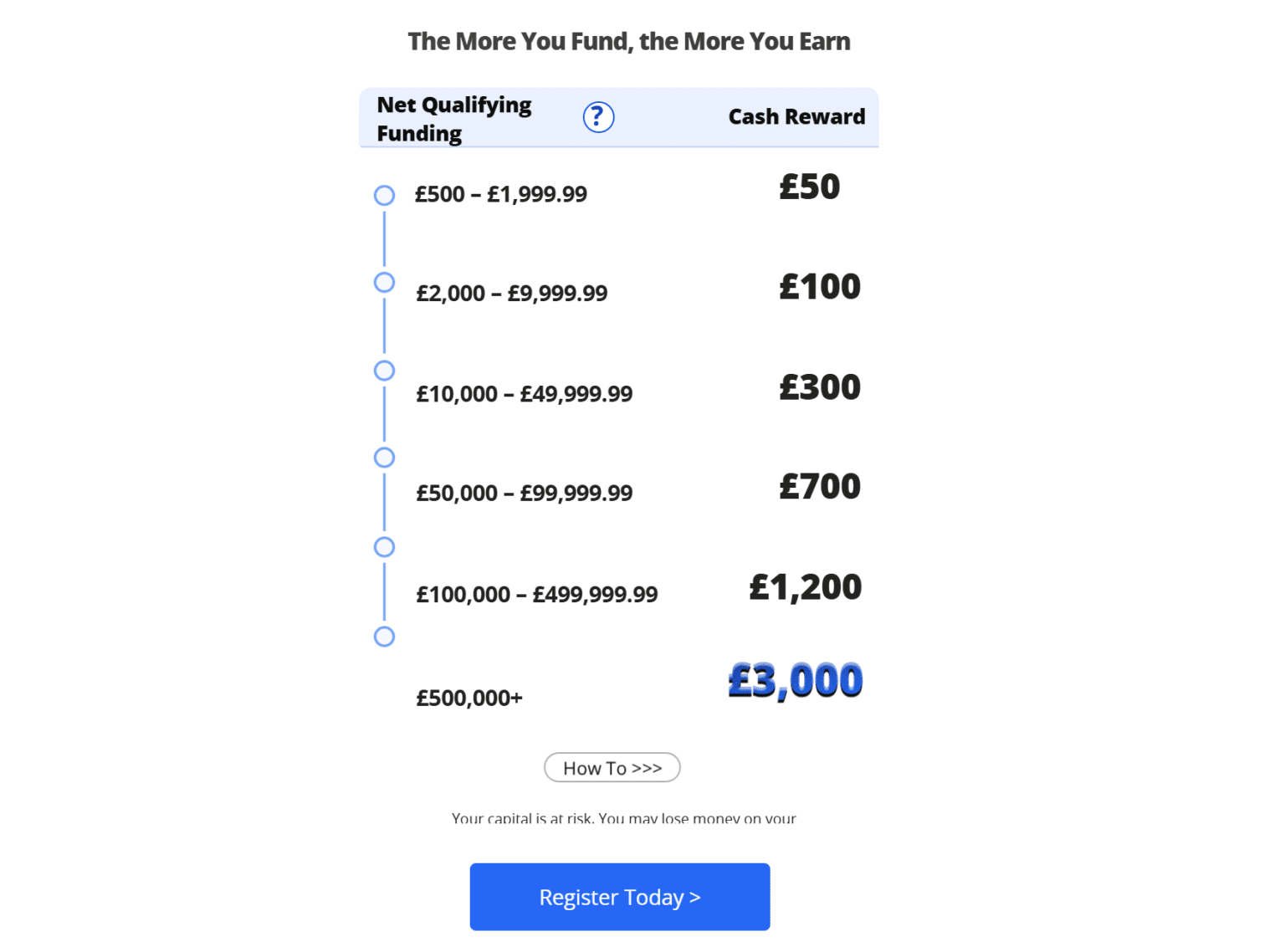 Webull Referral Bonus: Get up to $30,000 as a cash bonus!