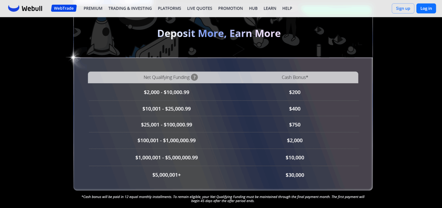 Webull Referral Bonus: Get up to $30,000 as a cash bonus!