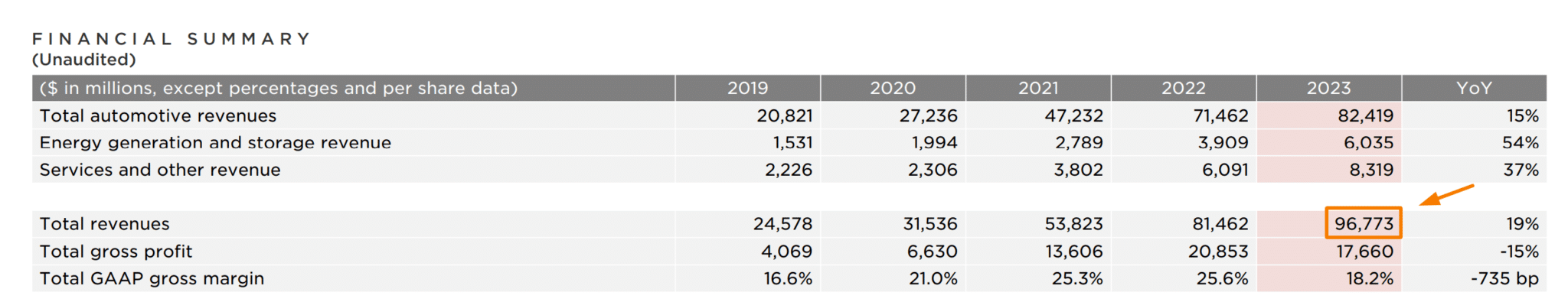 Finchat Review: AI tool for stock analysis (ChatGPT for Finance)