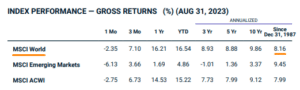Historical Data of the MSCI World Index: Performance & Returns