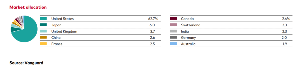 VWCE vs IWDA: key differences and performance data in 2025