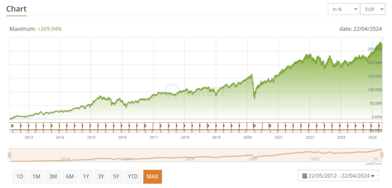 VWRL vs VUSA: key differences and performance data (2025)