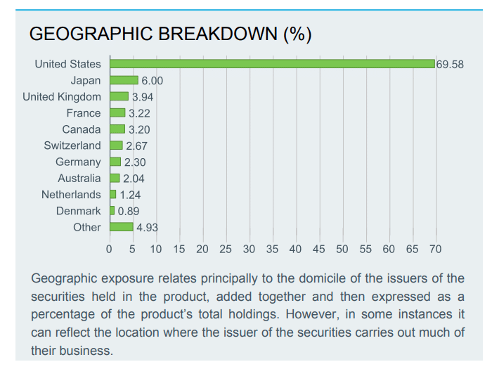 VWCE vs IWDA: key differences and performance data in 2024