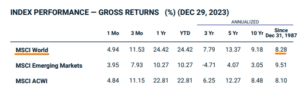 Historical Data of the MSCI World Index: Performance, Return