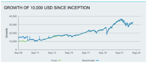 Historical Data of the MSCI World Index: Performance & Returns