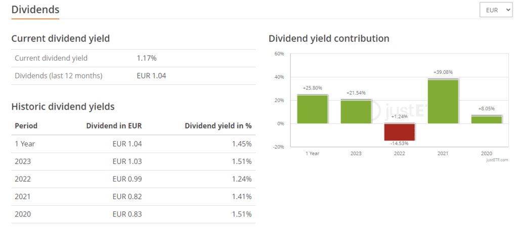 VWRL vs VUSA: key differences and performance data (2025)