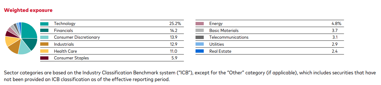 VWCE vs IWDA: key differences and performance data in 2024