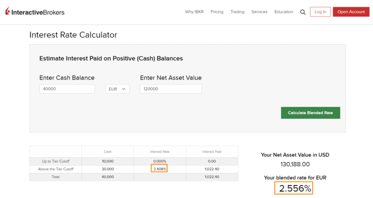 Best high yield euro savings accounts in Europe in 2024