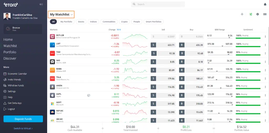 eToro Review 2025: Our analysis on fees, security, and more!