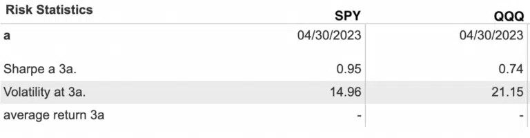 QQQ vs SPY: key differences and performance data (2025)