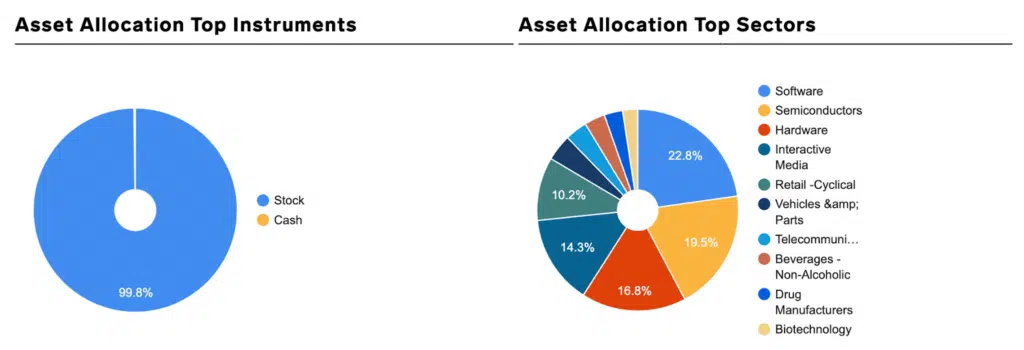 QQQ vs SPY: key differences and performance data (2025)
