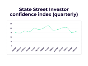 15 Surprising Retail Investor Statistics (2025 Edition)