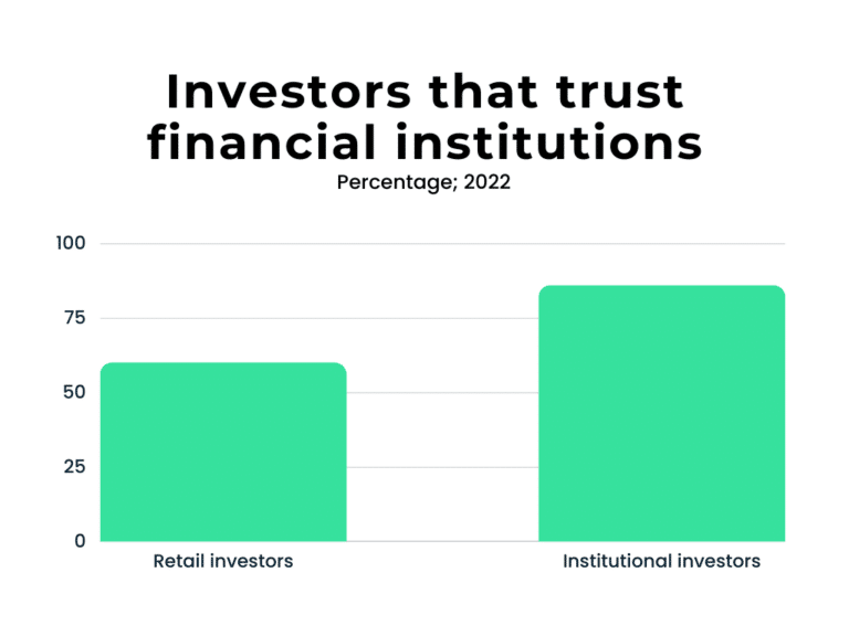 15 Surprising Retail Investor Statistics (2026 Edition)