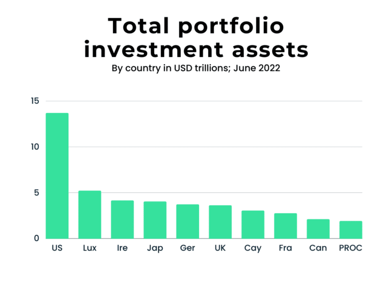 15 Surprising Retail Investor Statistics (2025 Edition)