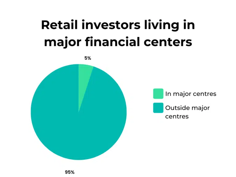 15 Surprising Retail Investor Statistics (2025 Edition)