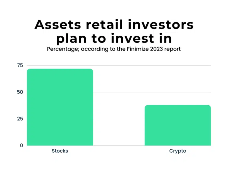 15 Surprising Retail Investor Statistics (2025 Edition)