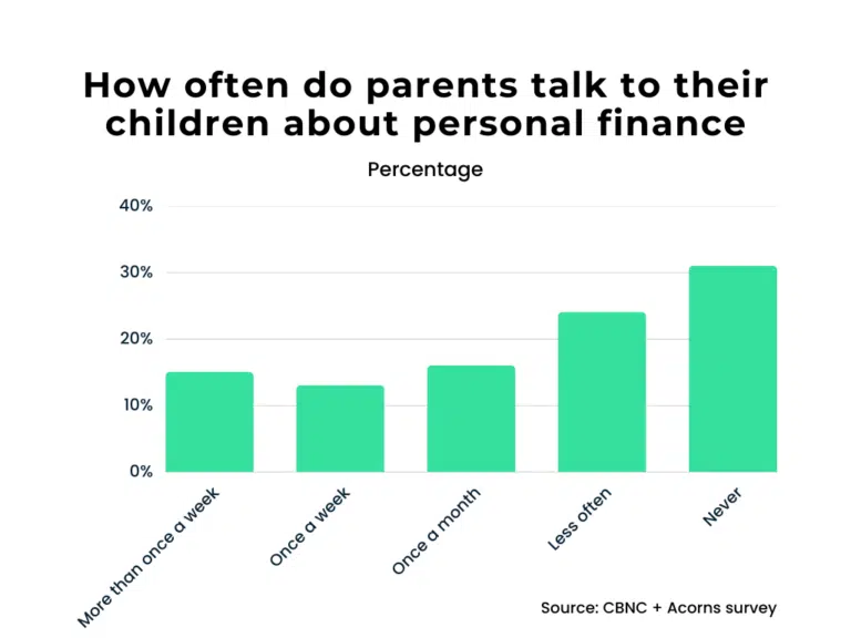 Personal Finance Statistics (2024)