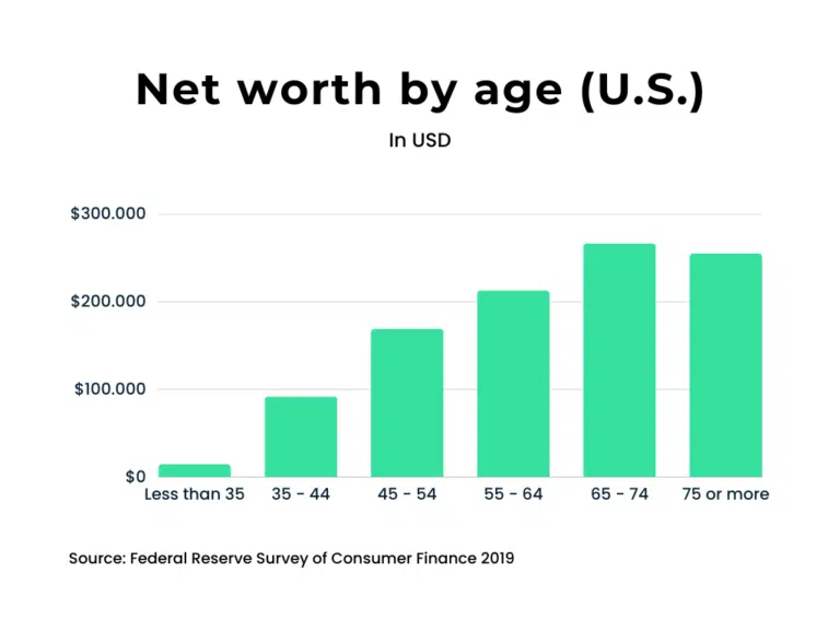Personal Finance Statistics (2025)