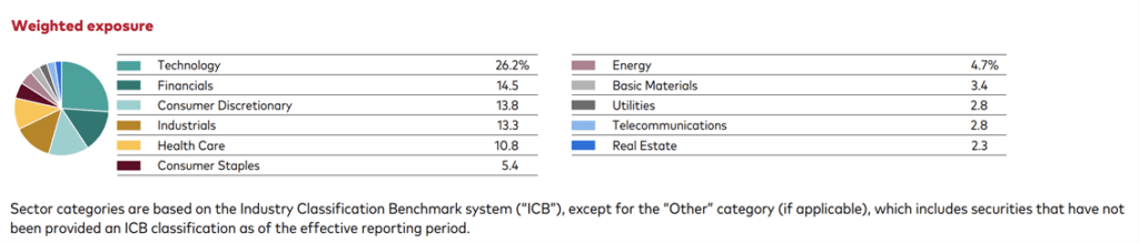 VWRL VS VWRP: Key Differences and Performance Data (2025)