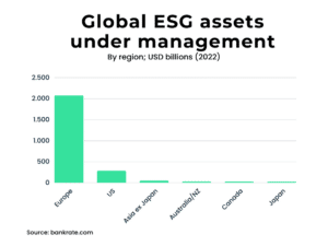 ESG Investing Statistics, Data & Trends (2025)