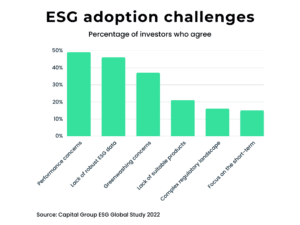ESG Investing Statistics, Data & Trends (2025)