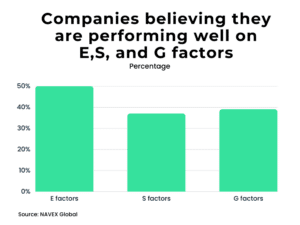 ESG Investing Statistics, Data & Trends (2025)