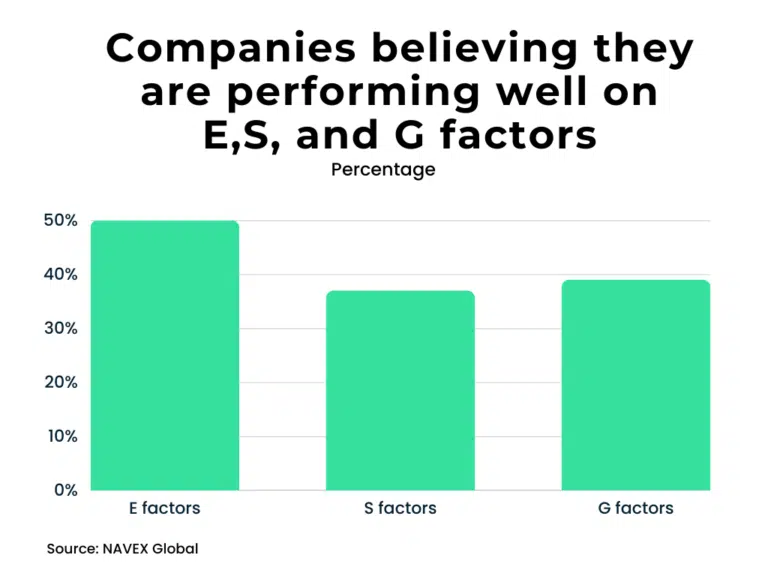 ESG Investing Statistics, Data & Trends (2025)