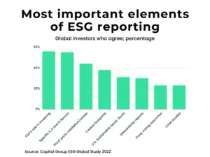 ESG Investing Statistics, Data & Trends (2025)
