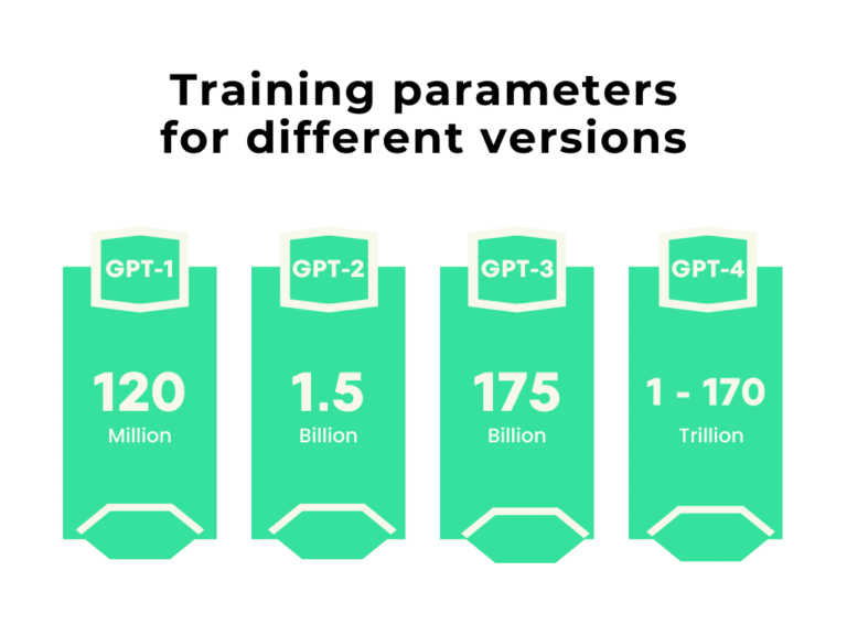 ChatGPT Statistics (2026)