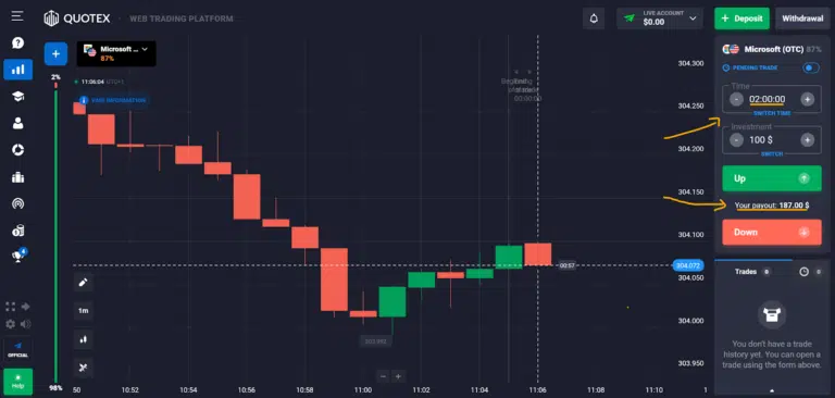 Quotex review 2025: Is it safe? Why you should avoid it