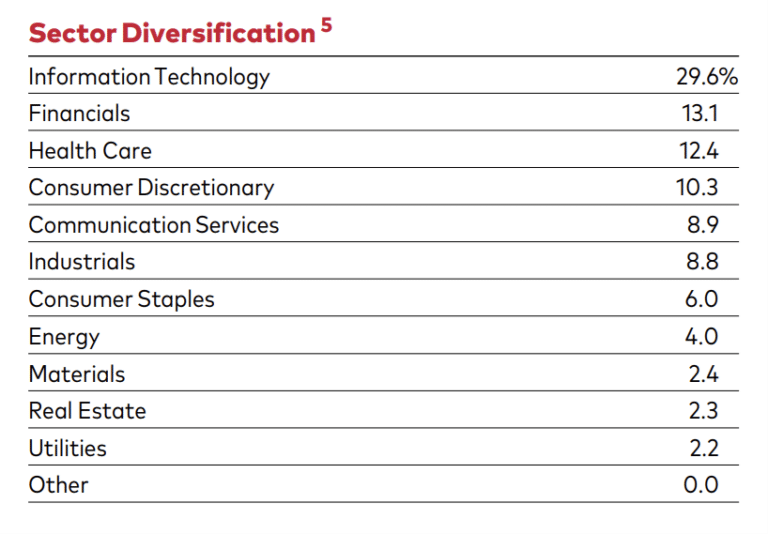 SPY vs VOO: Key Differences and Performance Data (2024)