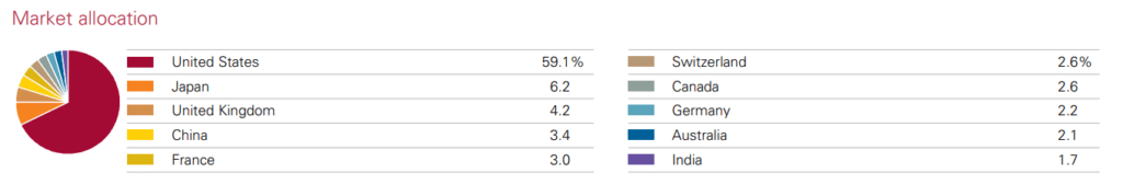 VWRL VS VWRP: Key Differences and Performance Data (2024)