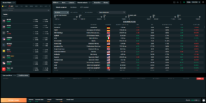 Best trading platforms in the UAE (compared in 2025)