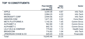 MSCI ACWI vs MSCI World: Performance Differences (2025)