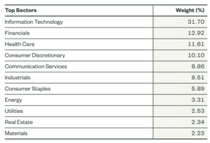 SPY vs SPX: Key Differences and Performance Data (2025)