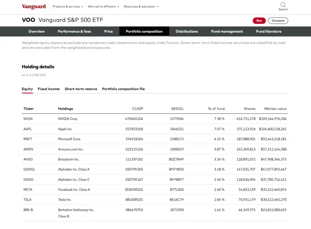 VOO vs VTI: Key Differences and Performance Data (2025)