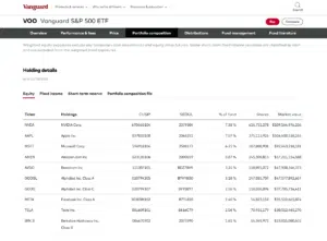 VOO vs VTI: Key Differences and Performance Data (2025)