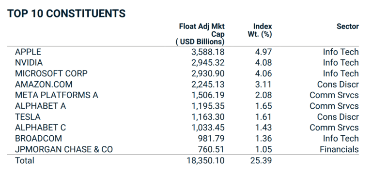 MSCI ACWI vs MSCI World: Performance Differences (2025)