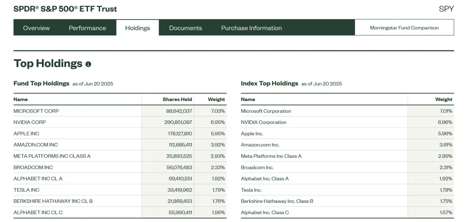 SPY vs SPX: Key Differences and Performance Data (2025)