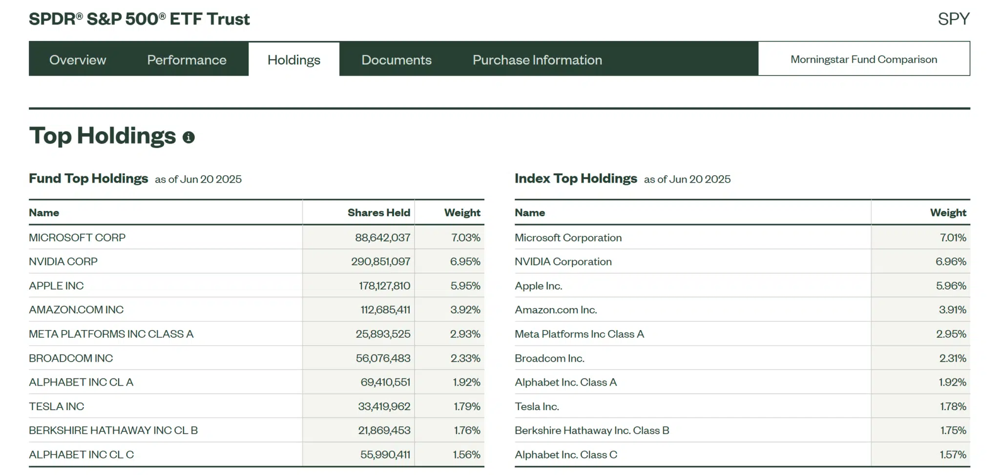 SPY vs SPX: Key Differences and Performance Data (2025)